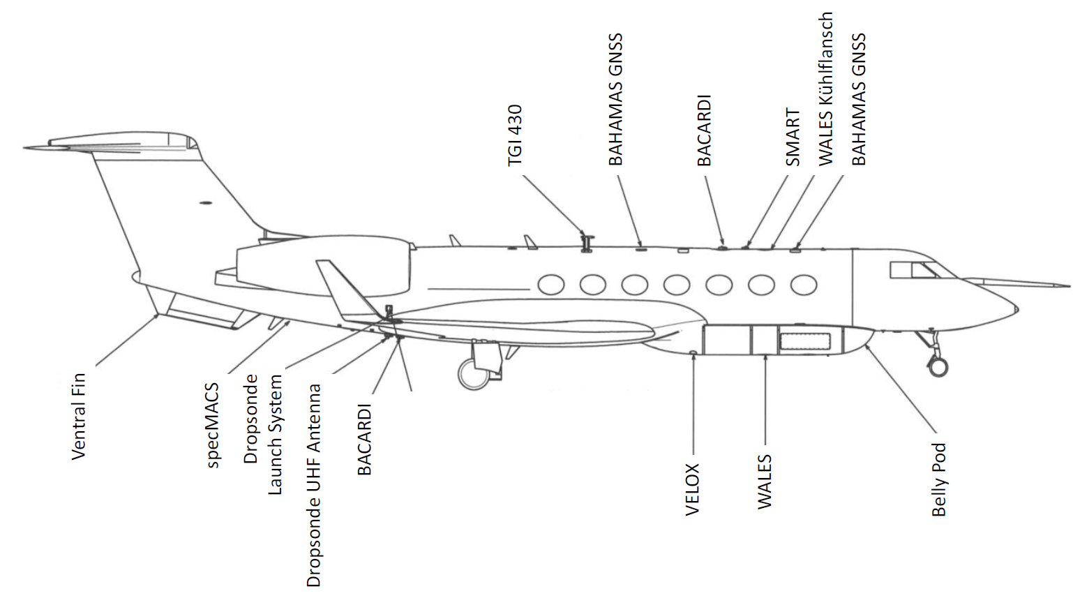HALO-(AC)³ – HALO
